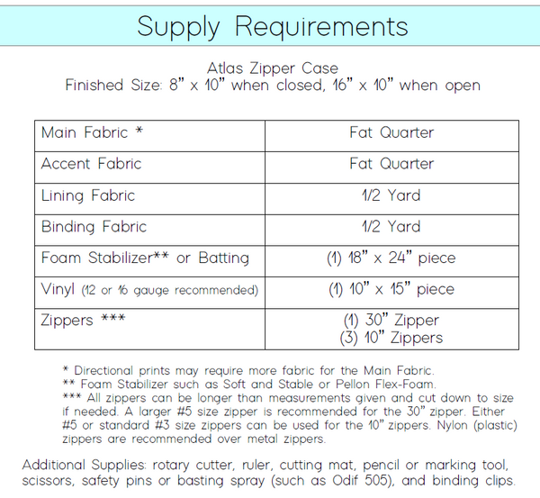 Atlas Zipper Case PDF Pattern - Instant Download – Center Street Quilts