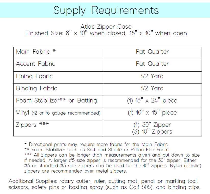 Atlas Zipper Case PDF Pattern - Instant Download – Center Street Quilts