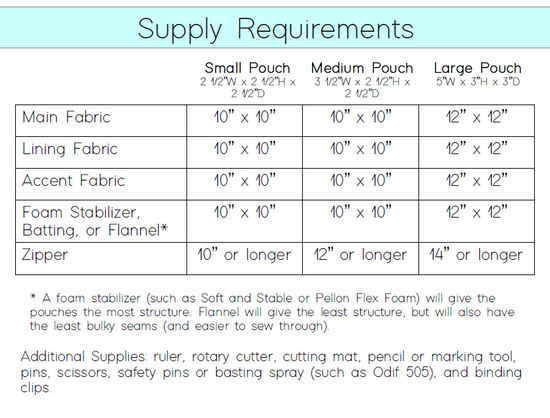 Foxboro Pouch PDF Pattern - Instant Download – Center Street Quilts