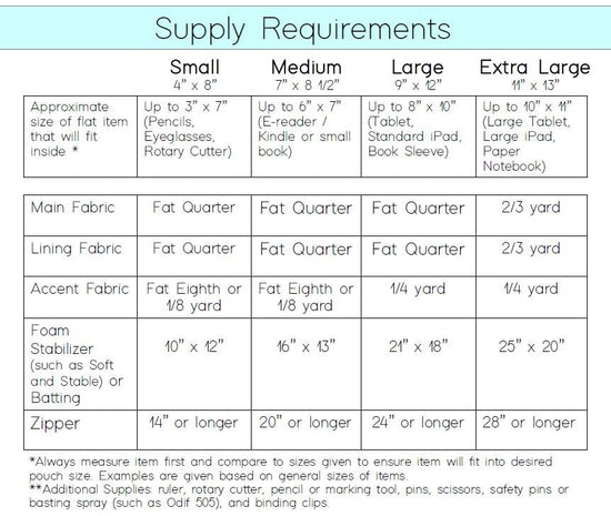 Hemingway Pouch PDF Pattern - Instant Download – Center Street Quilts